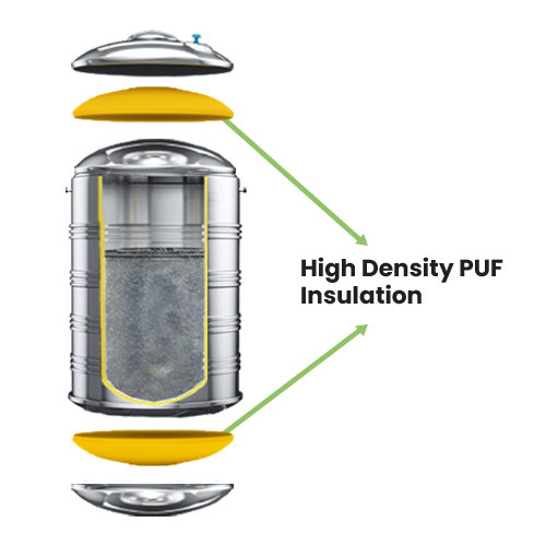 Insulated Water Tanks | Insulated Stainless Steel Tanks | Insulated SS ...
